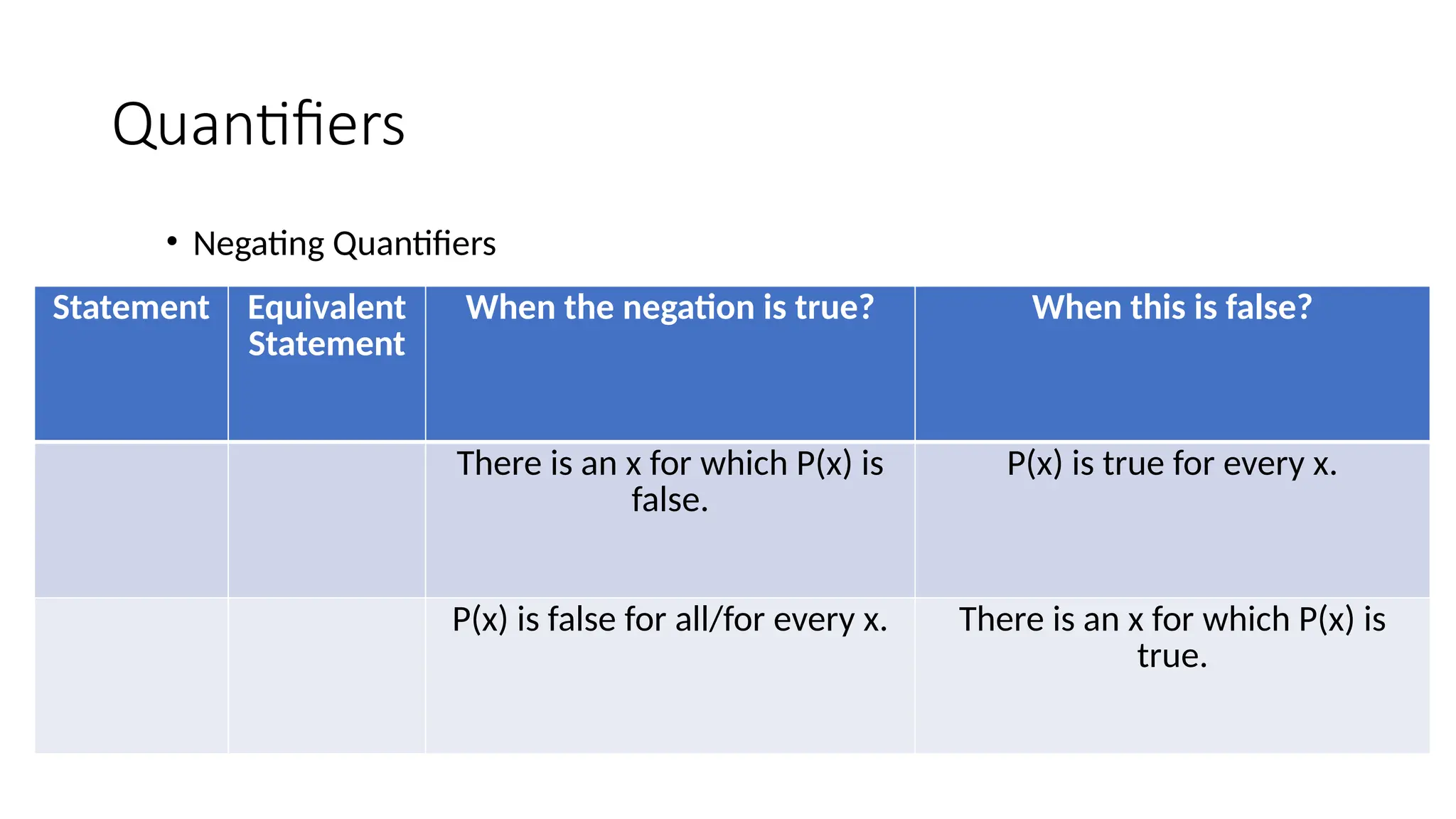 Lecture-2.pptx logic and set theory about propositions and proof | PPTX