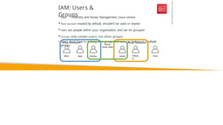 AWS IAM user management system presentation | PPTX