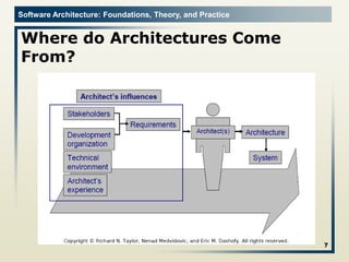 Lecture-2-Architectural_Concepts.pdf