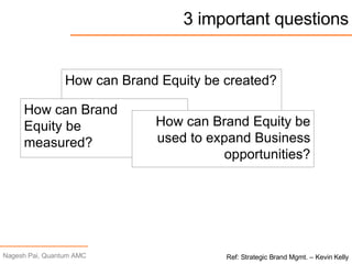 Lecture 2 Brand Management | PPT