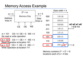 Assembly programming 8085/8086 microprocessors | PPTX