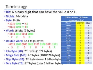 Assembly programming 8085/8086 microprocessors | PPTX