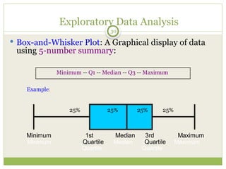 lecture-2-core-statistics-101-mean-median-mode-distribution.pptx