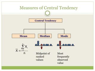 lecture-2-core-statistics-101-mean-median-mode-distribution.pptx