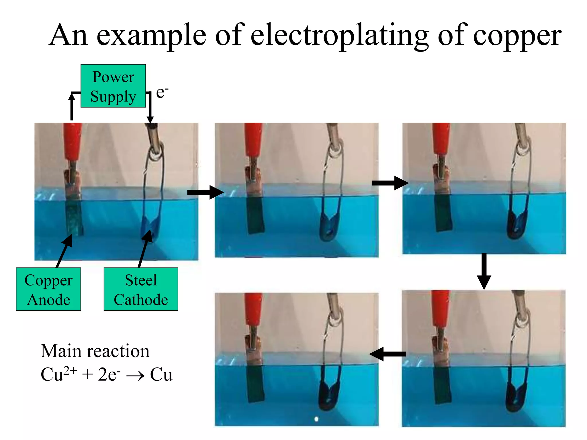 lecture-2-electrodeposition-of-coating.ppt | Chemistry | Science