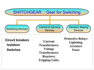 Lecture 2-intro-to-switchgear | PPT