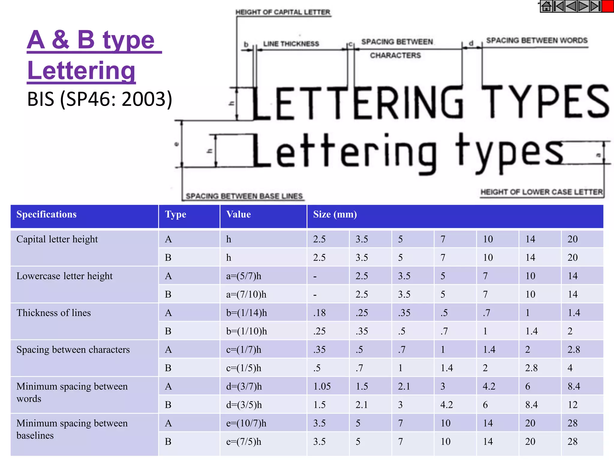 Lecture-2-Lettering .pptx