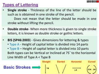 Lecture-2-Lettering .pptx