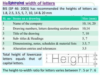 Lecture-2-Lettering .pptx