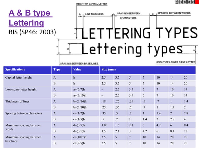 Lecture-2-Lettering .pptx