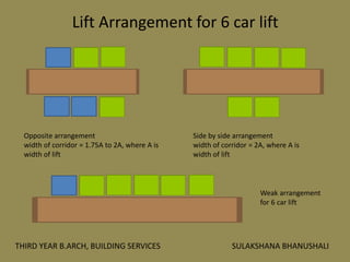 Lecture 2-lifts n escalators | PPT