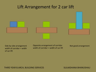 Lecture 2-lifts n escalators | PPTX