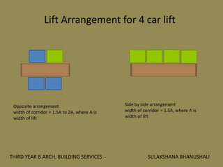Lecture 2-lifts n escalators | PPTX
