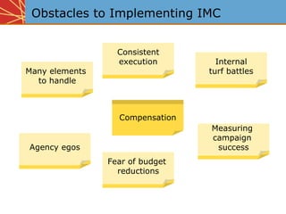 Lecture 2-organizingfor imc | PPT | Marketing and Advertising | Business