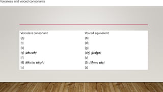 Lecture-2-Phonetics-and-Phonology-06102022-014126pm.pptx