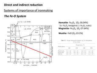 physical chemisrty of iron making direct and indeirect reduction | PPT