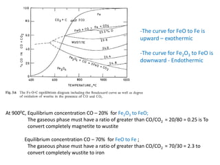 physical chemisrty of iron making direct and indeirect reduction | PDF