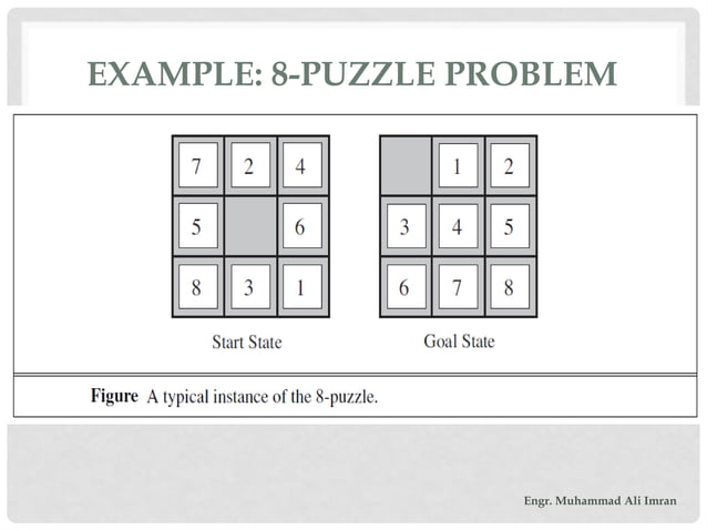Lecture - 2 - Problem Solving.pptx bbbbbb | PPT