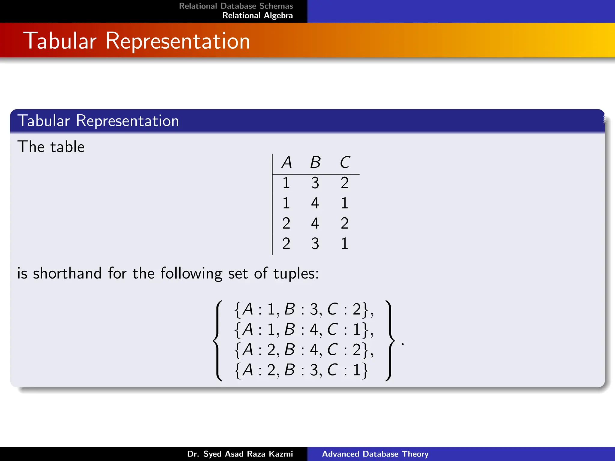 Lecture-2-Relational-Algebra-and-SQL-Advanced-DataBase-Theory-MS.pdf