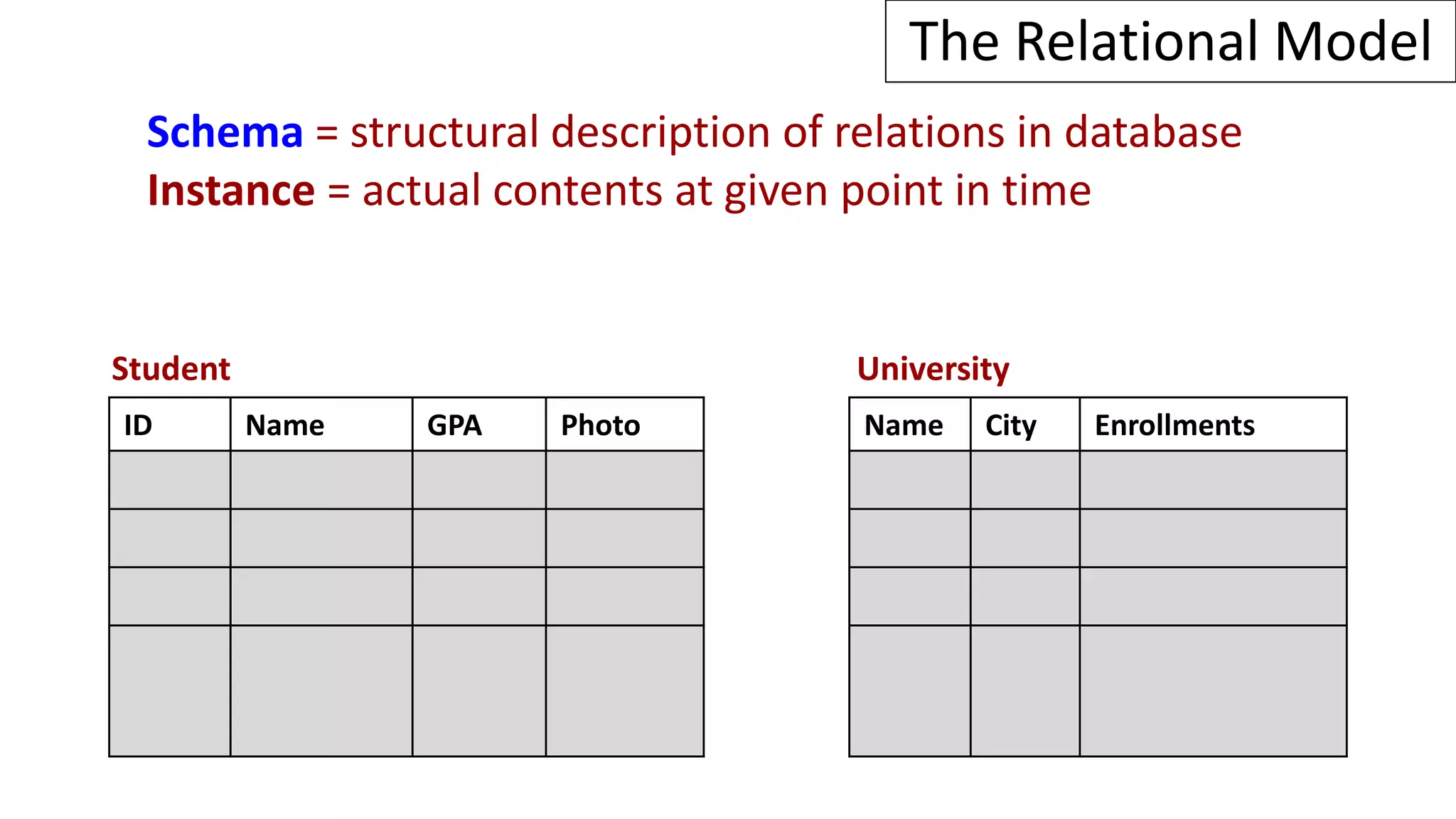 Lecture-2 - Relational Model.pptx