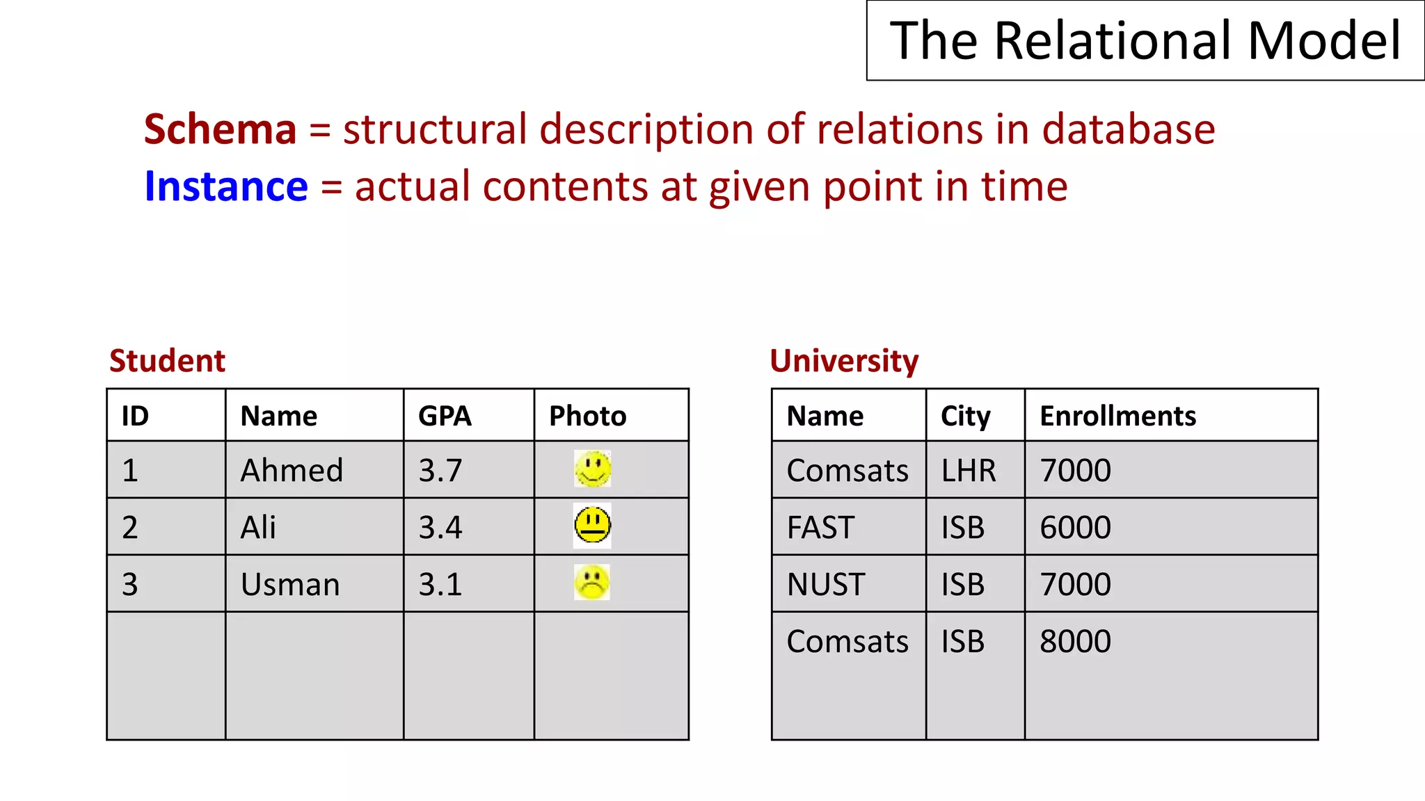 Lecture-2 - Relational Model.pptx