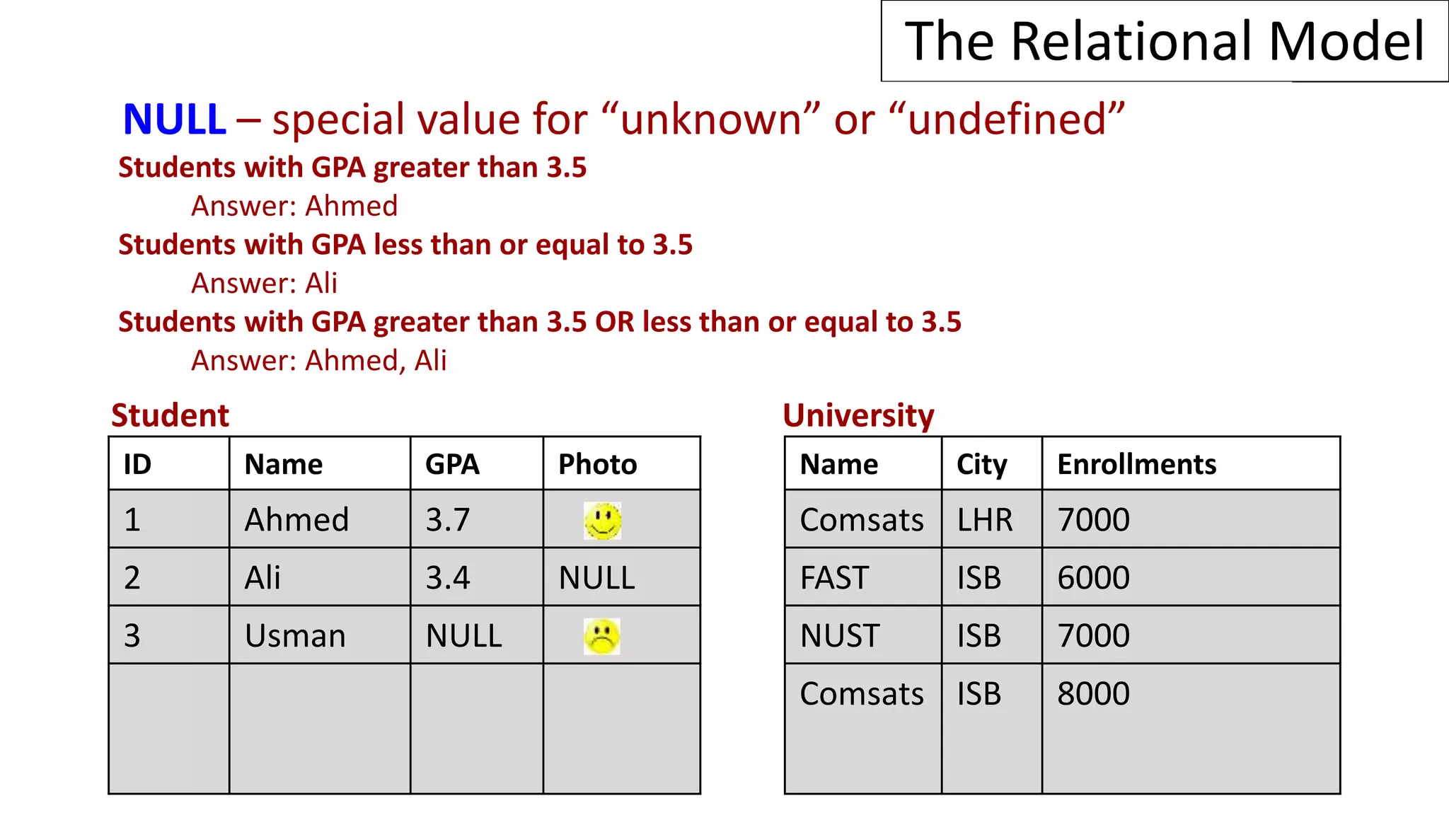 Lecture-2 - Relational Model.pptx
