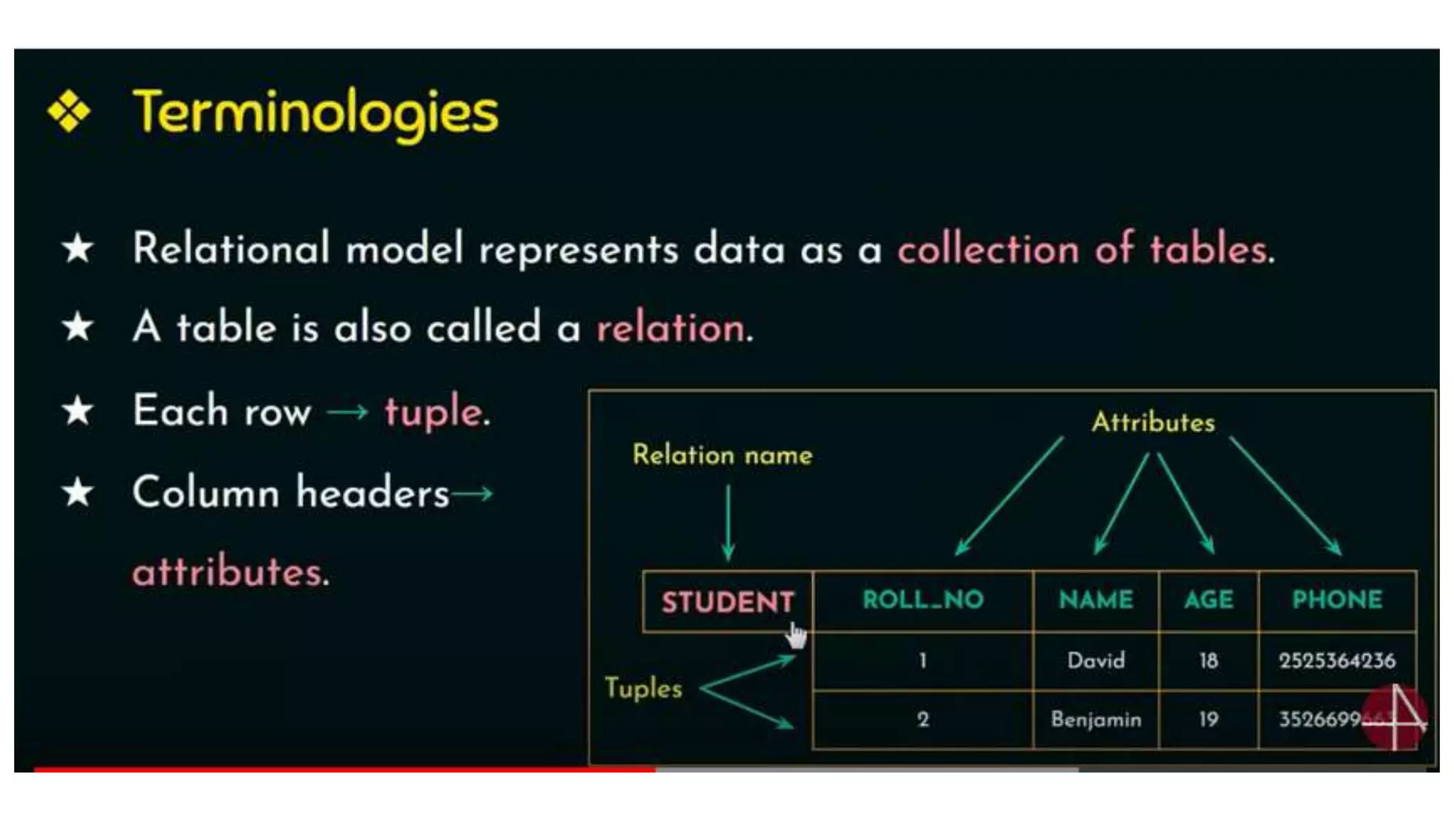 Lecture-2 - Relational Model.pptx