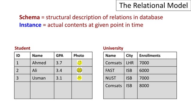 Lecture-2 - Relational Model.pptx