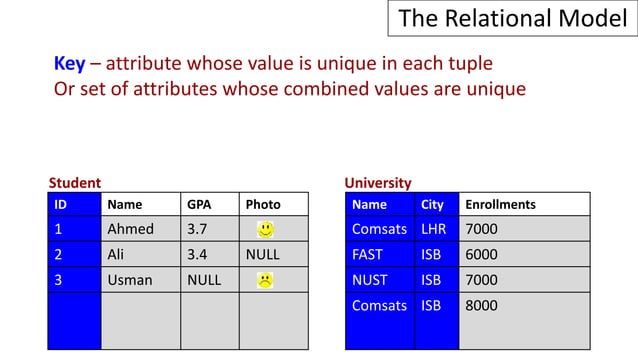 Lecture-2 - Relational Model.pptx