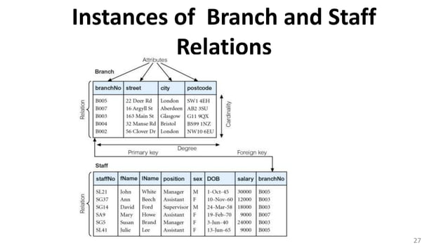 Lecture-2 - Relational Model.pptx
