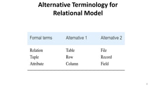 Lecture-2 - Relational Model.pptx