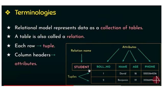 Lecture-2 - Relational Model.pptx