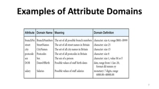Lecture-2 - Relational Model.pptx