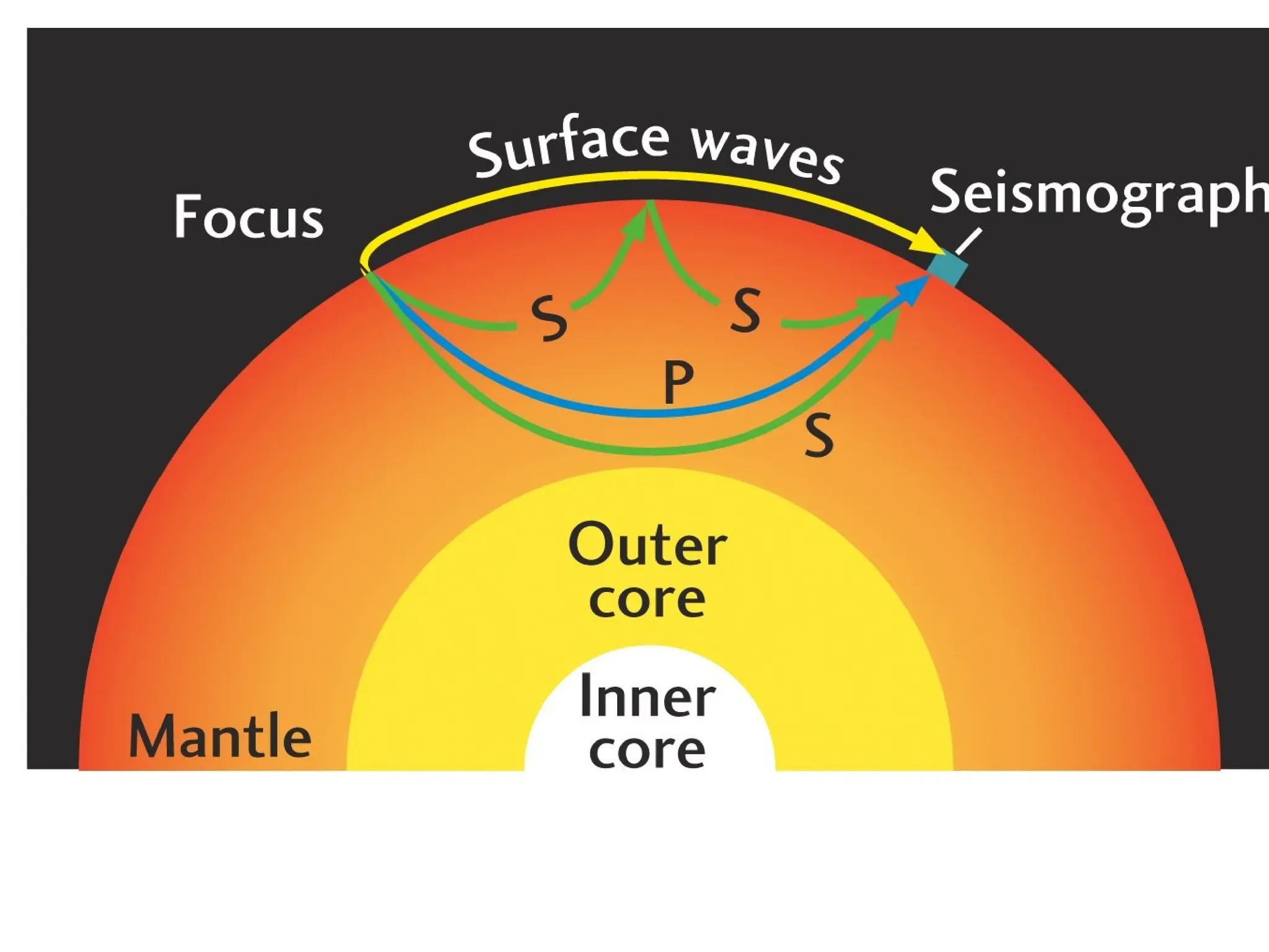 lecture-2-seismic-wave.pptaaaaaaaaaaaaaa | PPT