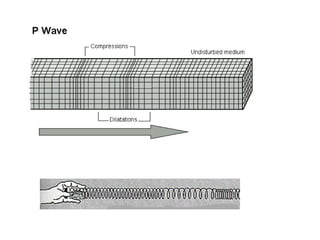 lecture-2-seismic-wave.pptaaaaaaaaaaaaaa | PPT