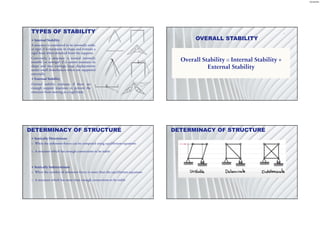 Static-Determinacy-Stability (Theory of Structures).pdf
