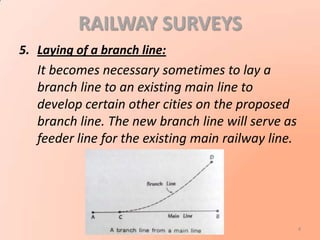 Surveys & alignment of Railway Engineering | PPTX