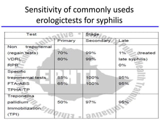 Lecture 2-syphilis serology | PPTX