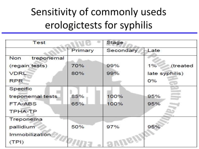 Lecture 2-syphilis serology | PPT