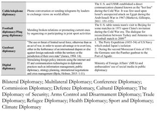 Lecture-2-Types and Typology-Diplomacy.pptx