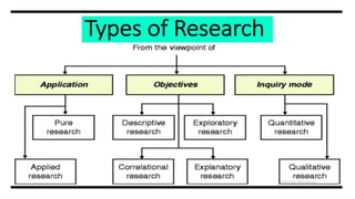 Lecture-2-Types of Research-Computing Research.pdf | Undergraduate ...