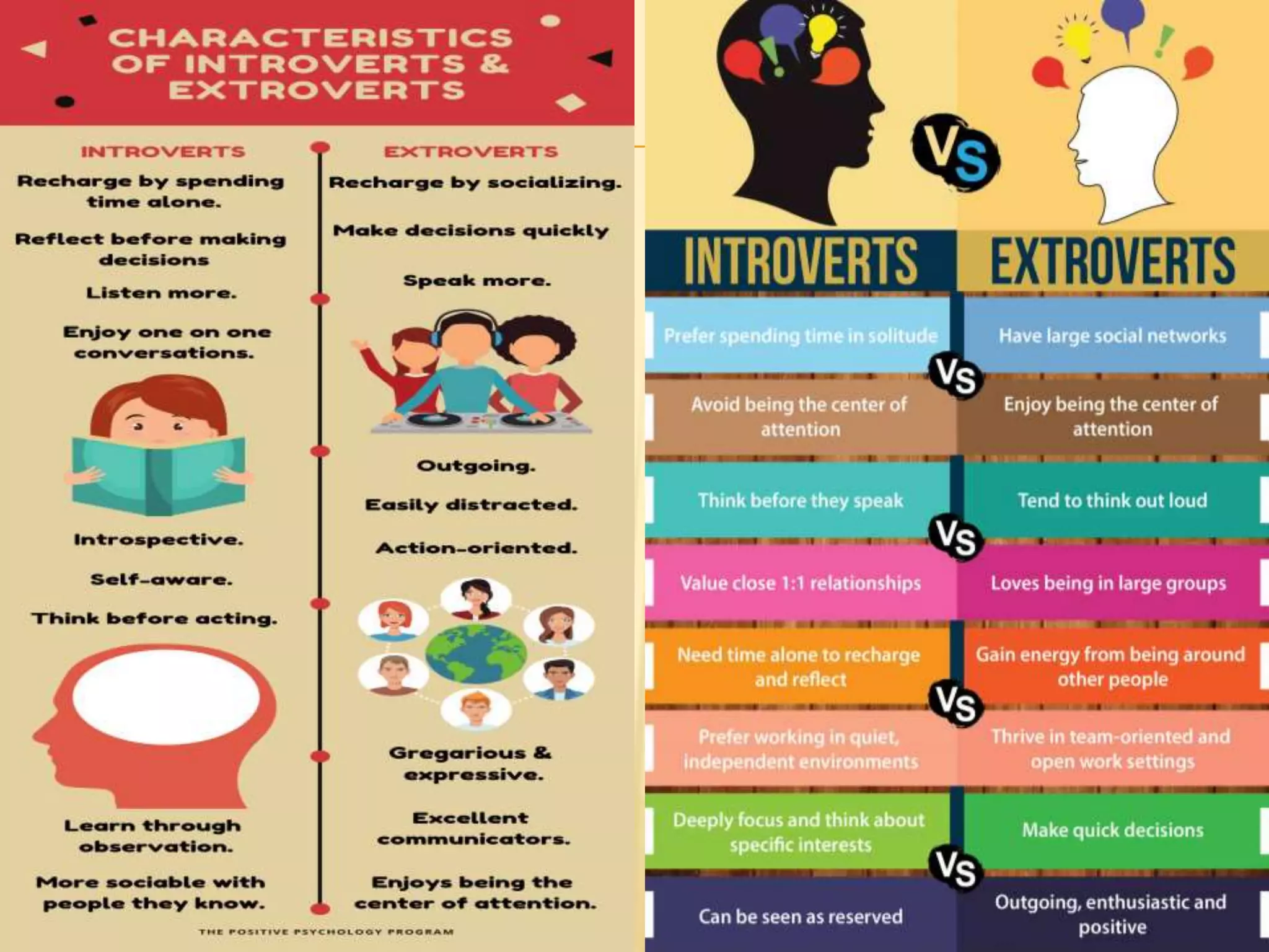 personality- Meaning, definition, types, importance | PPTX