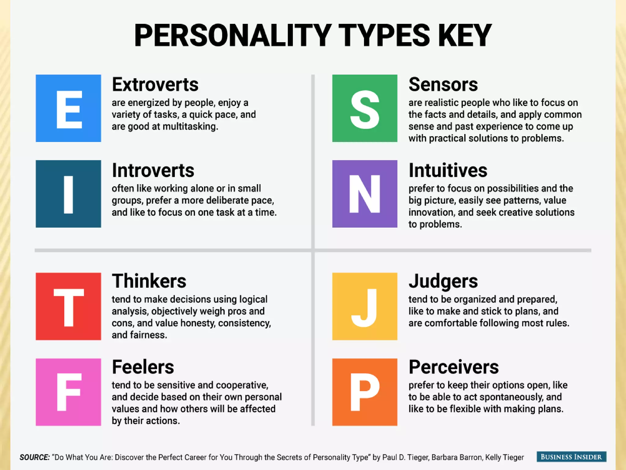 personality- Meaning, definition, types, importance | PPTX