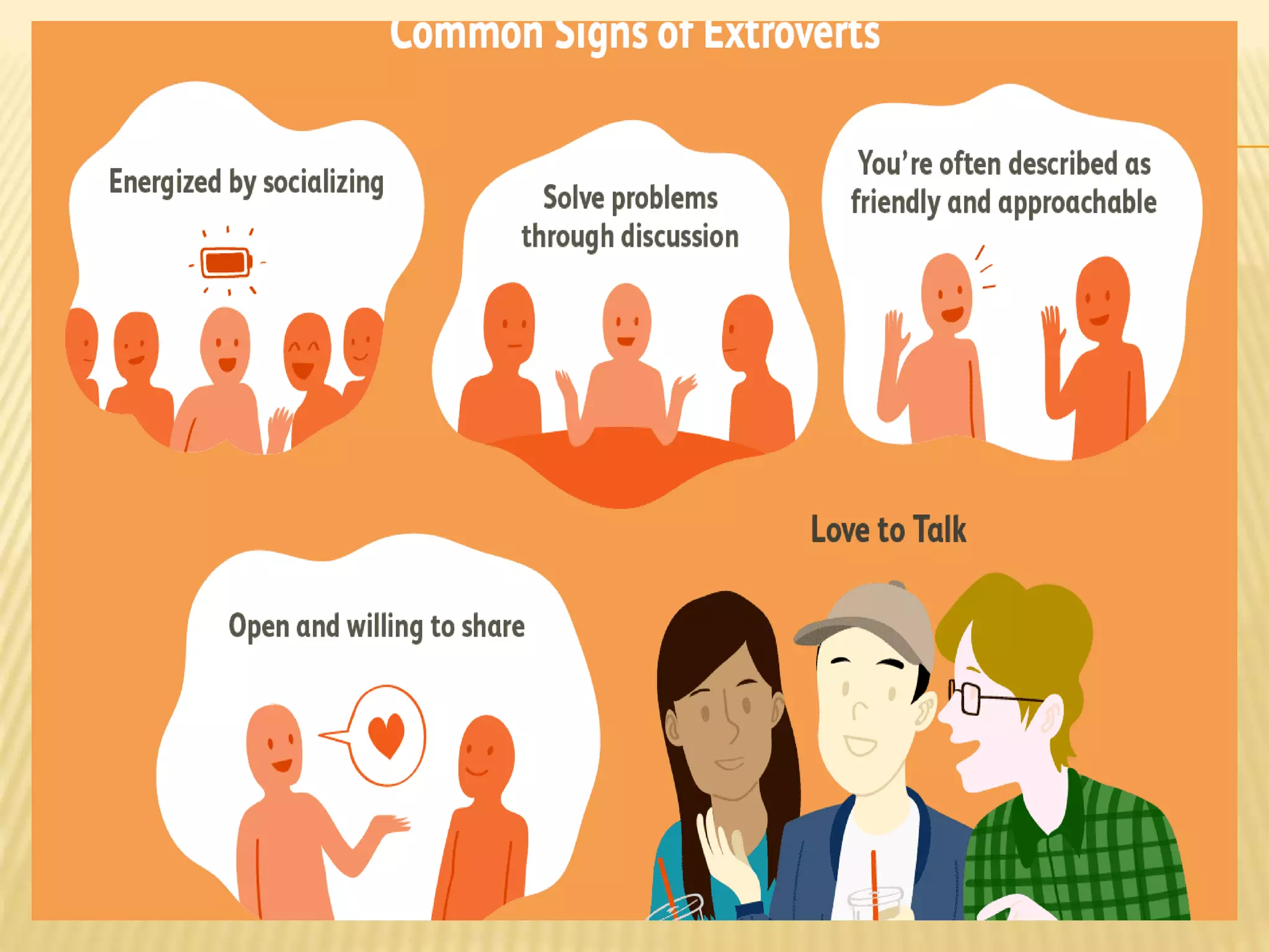 personality- Meaning, definition, types, importance | PPTX