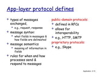 Application Layer-Introduction - detail Things are included | PPT