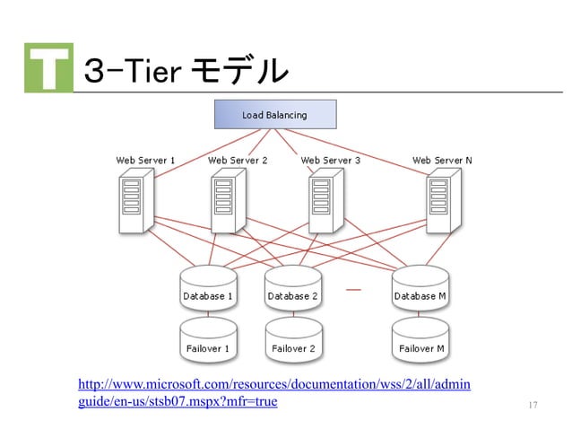 Present Status of Japanese Computer Science at Universities (in ...