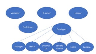 HT22 - DA354A - Files | PPT