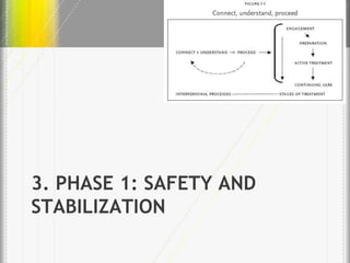 Lecture 4 phase 1 safety & stabilization | PPTX