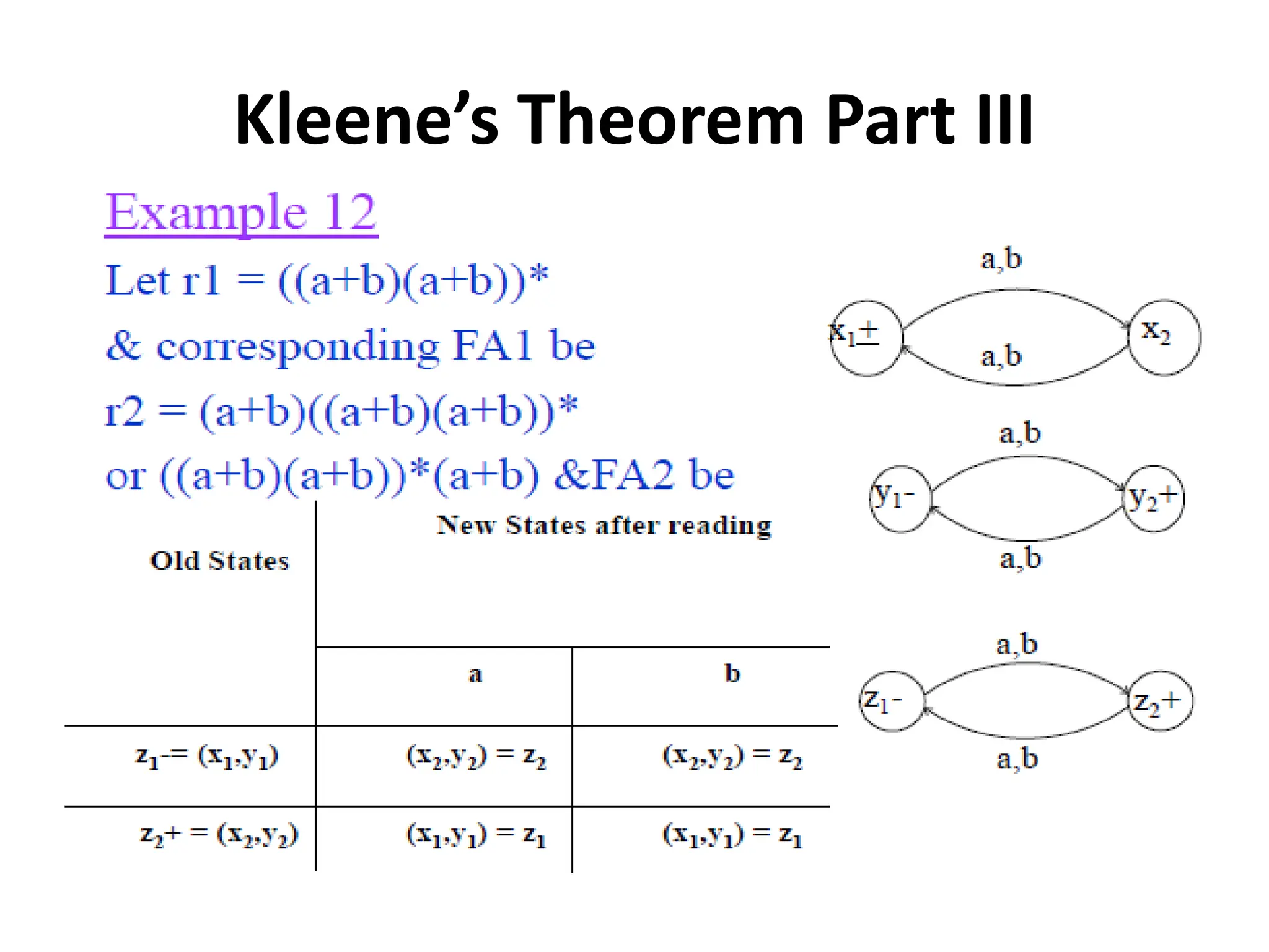 Lecture-20 Kleene’s Theorem-1.pptx best for understanding the automata ...