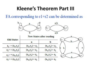 Lecture-20 Kleene’s Theorem-1.pptx best for understanding the automata | PPT